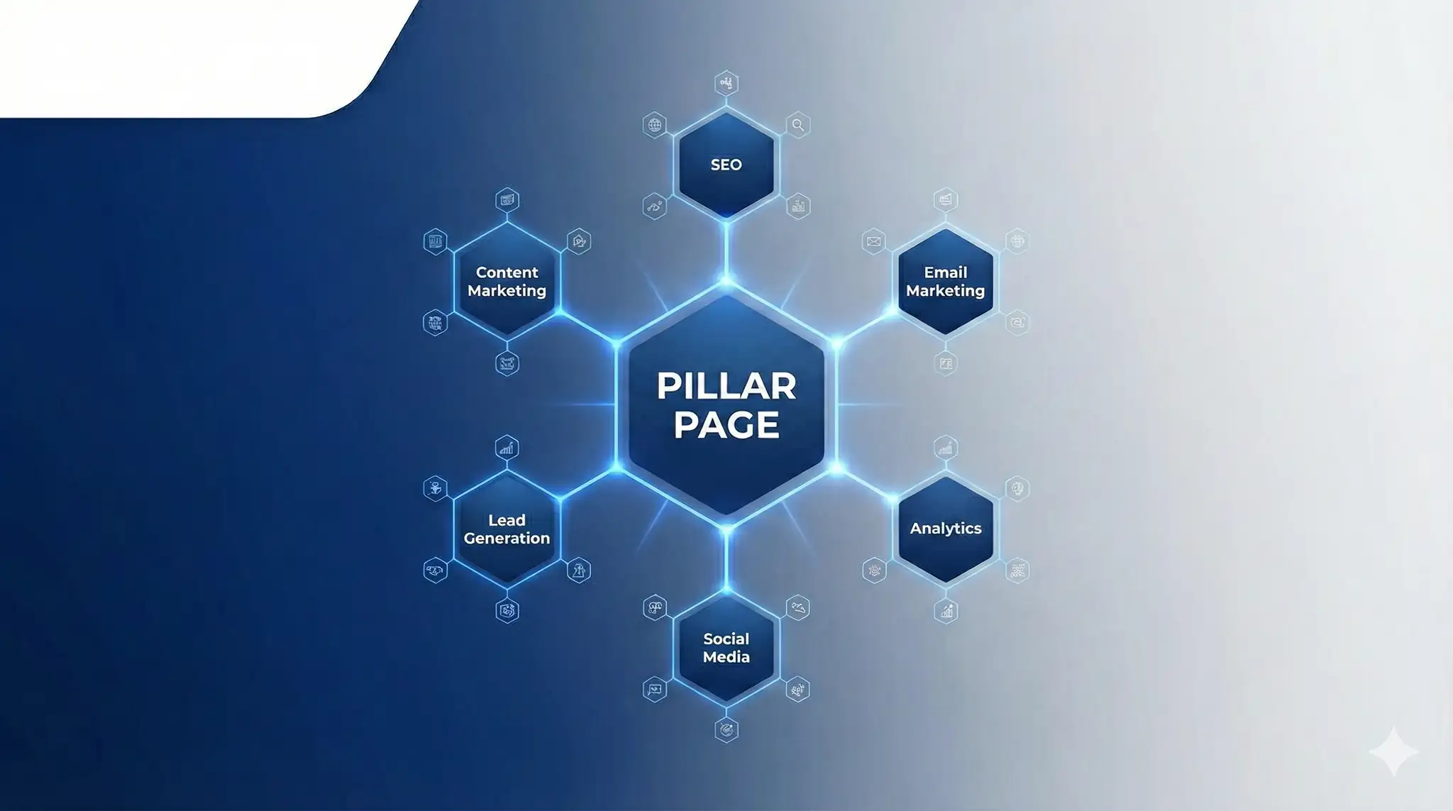 What is a Pillar Page?